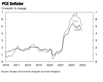 pce-deflator – No Con Economics